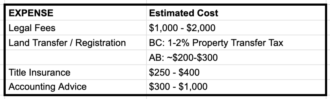 Applications and Implications of Making Changes to Your Land Title